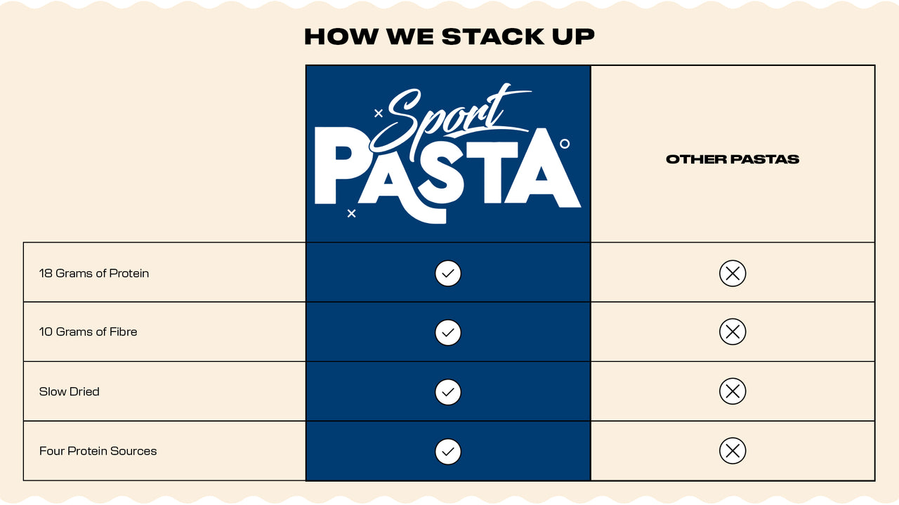 Sport Pasta – Spaghetti – CWENCH Canada